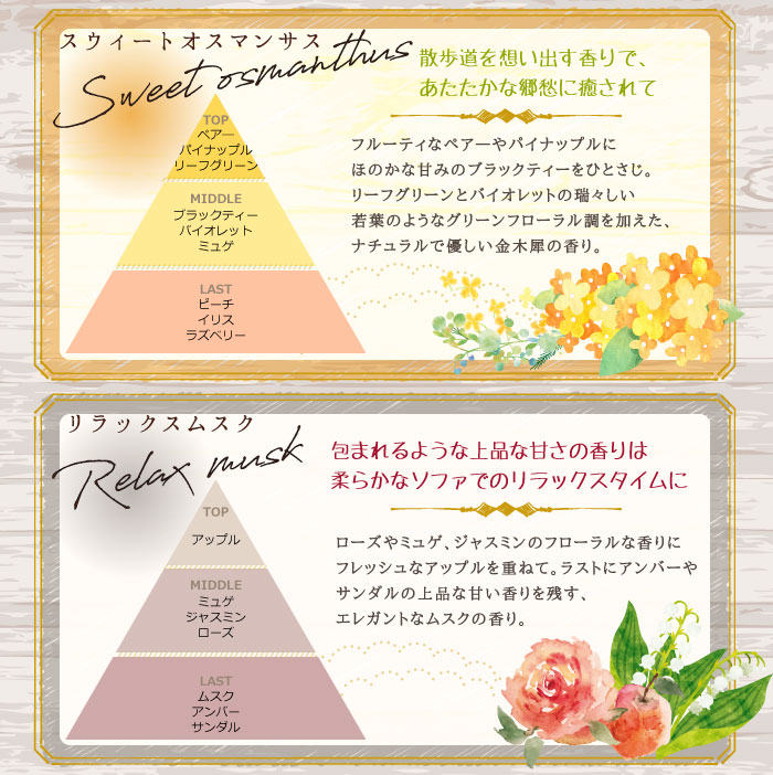 『加湿器の除菌タイムアロマ』に2種類の香りが新発売！ - UYEKI（ウエキ）